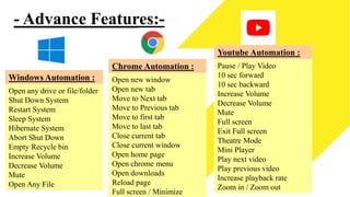 Desktop Assistant.pptx | Desktop Publishing | Computer Software and Applications