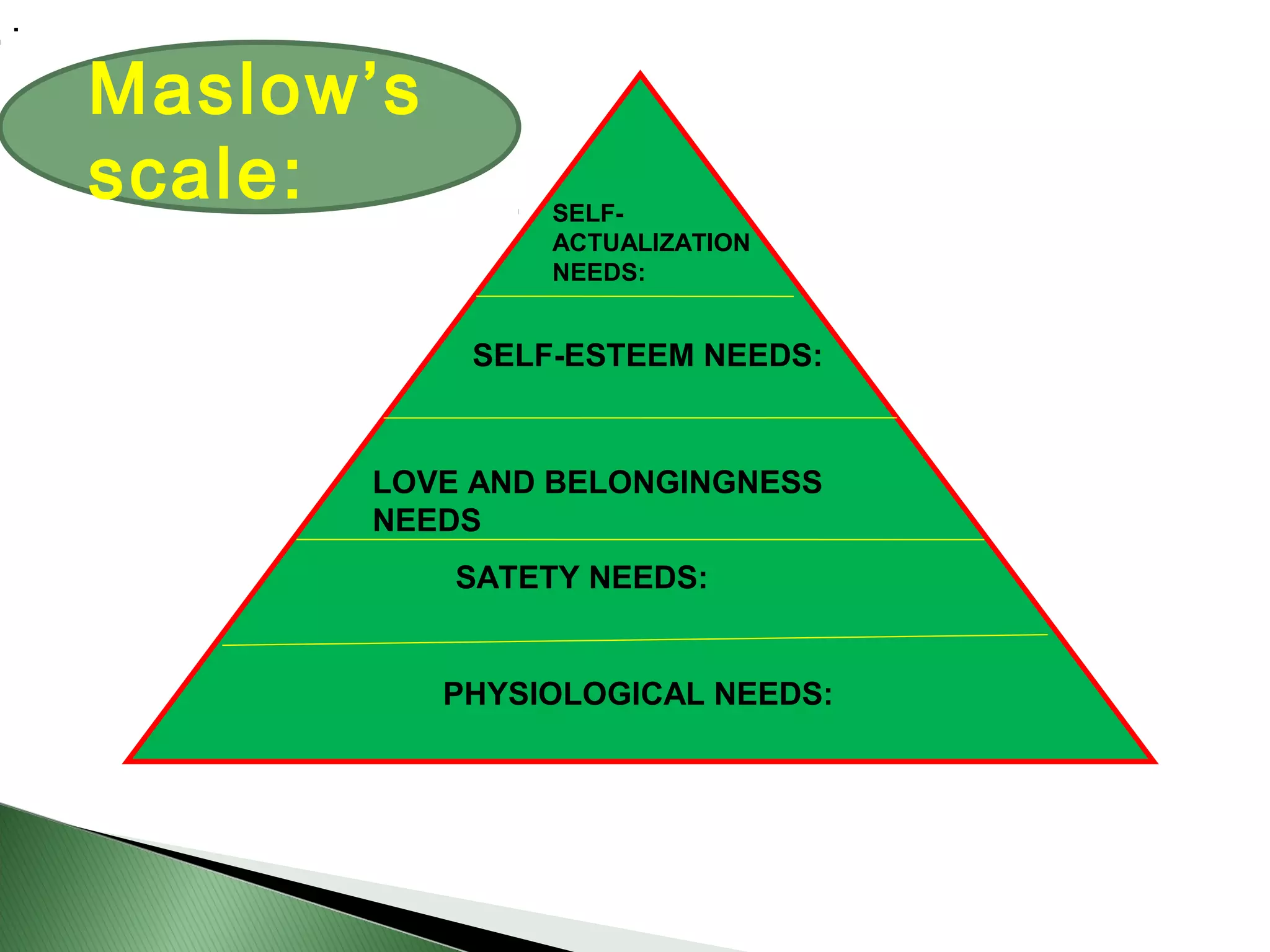 MASLOW’S THEORY OF HIERARCHICAL NEEDS AND MCCLELLAND’S ACHIEVEMENT ...