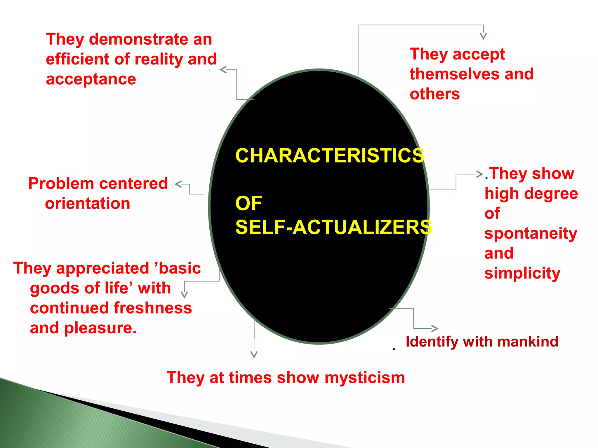 MASLOW’S THEORY OF HIERARCHICAL NEEDS AND MCCLELLAND’S ACHIEVEMENT ...