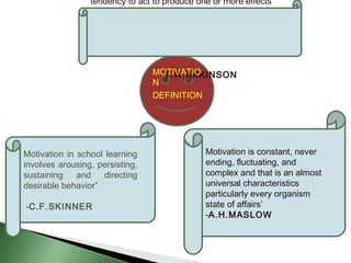 MASLOW’S THEORY OF HIERARCHICAL NEEDS AND MCCLELLAND’S ACHIEVEMENT ...