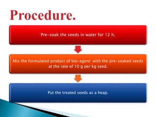 Seed Biopriming- Biological method of seed treatment | PPTX