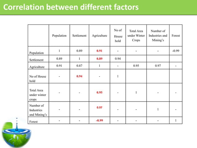 M.Tech Final Seminar | PDF | Geography | Science