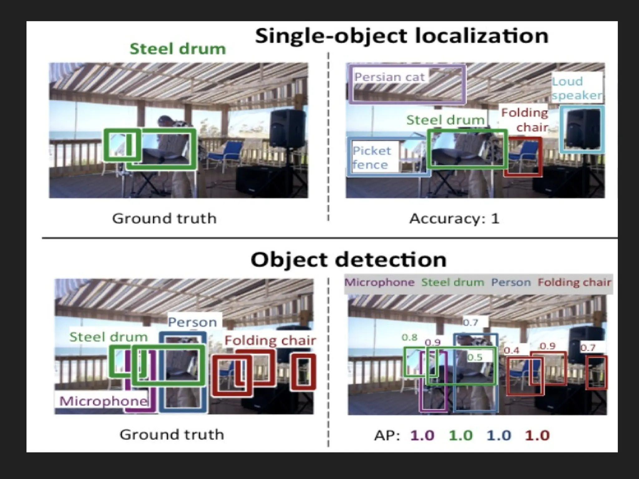 Finalsem_Major_Project_object_detection.pptx