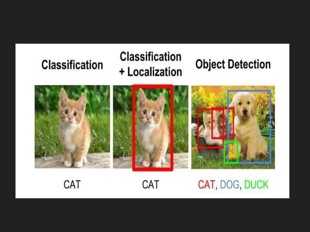 Finalsem_Major_Project_object_detection.pptx