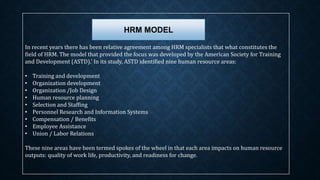 Presentation -(Human Resource)Current Recruitment Trends- A global view ...