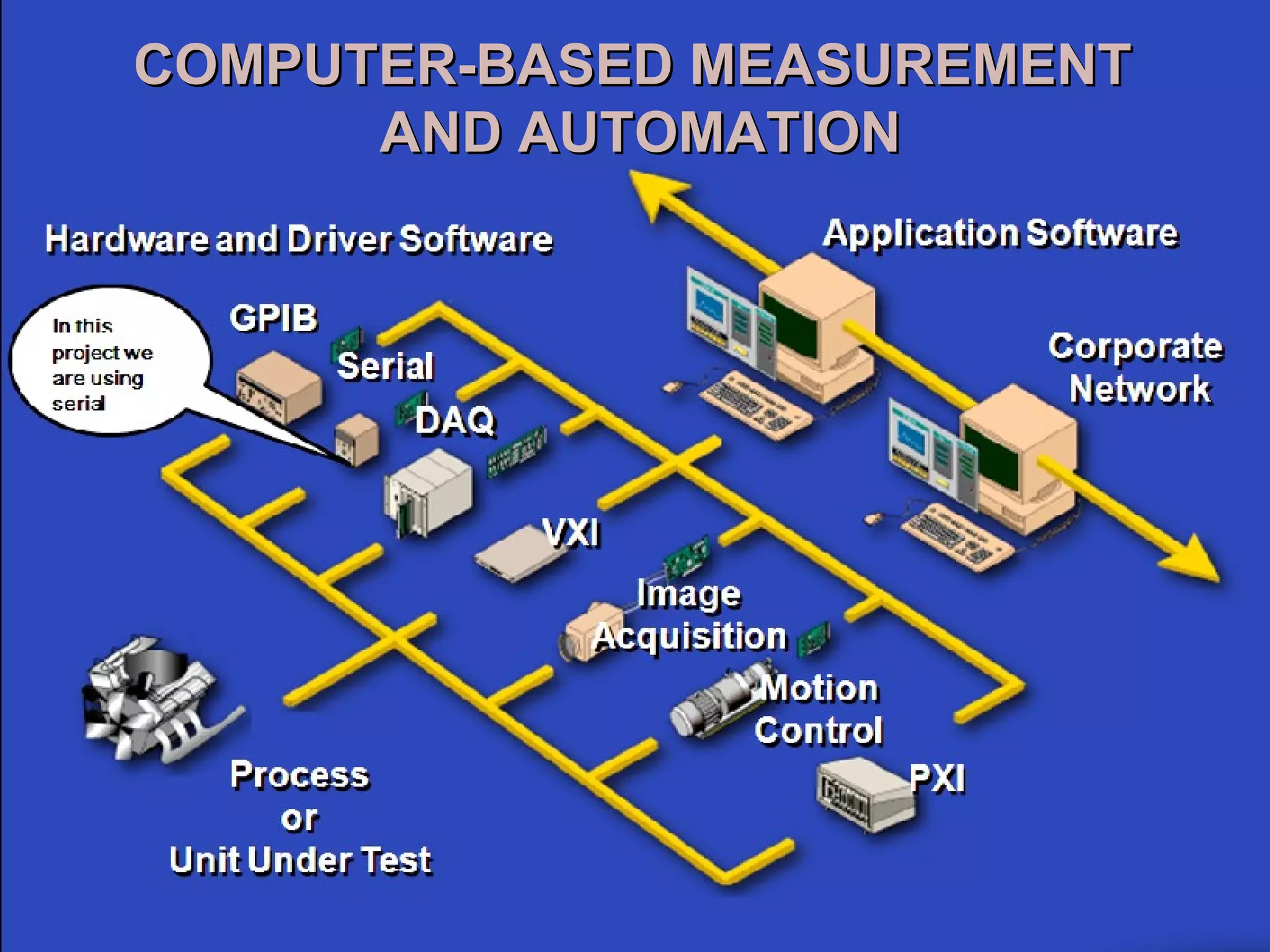 LabVIEW based SCADA system for CERAMIC INDUSTRY | PPT
