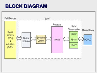 LabVIEW based SCADA system for CERAMIC INDUSTRY | PPT