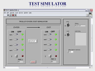 LabVIEW based SCADA system for CERAMIC INDUSTRY | PPT