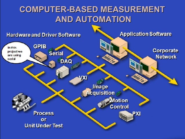 LabVIEW based SCADA system for CERAMIC INDUSTRY | PPT