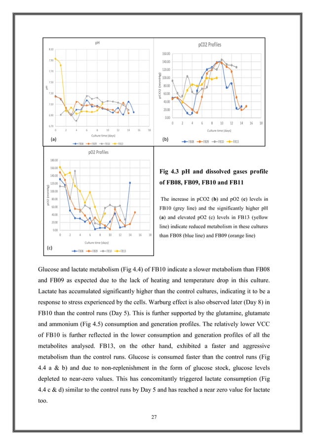 Undergraduate Thesis - Joel John | PDF | Biotech and Biomedical Industry | Industries