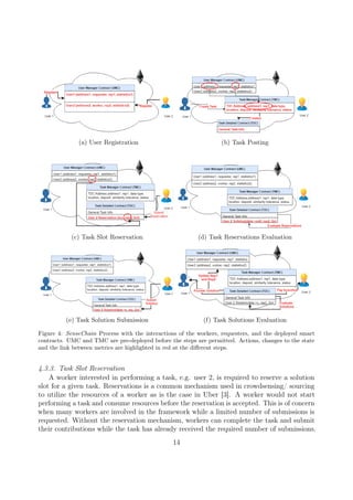 SenseChain: A Blockchain-based Crowdsensing Framework For Multiple Requesters and Multiple ...