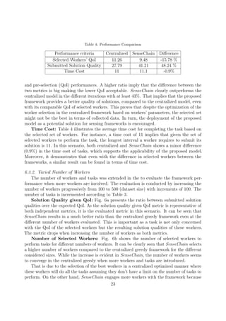 SenseChain: A Blockchain-based Crowdsensing Framework For Multiple Requesters and Multiple ...