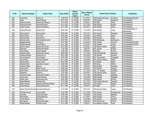 Final Seniority List of Charge Nurse BS-16.pdf
