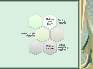 Final senior project presentation | PPT