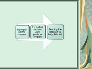 Final senior project presentation | PPT