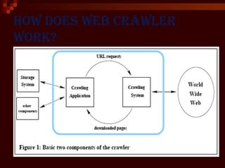 WebCrawler | PPT