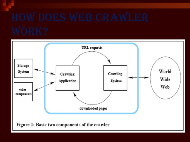 WebCrawler | PPT