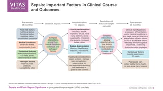 Sepsis and Post- Sepsis Syndrome Webinar | PPT