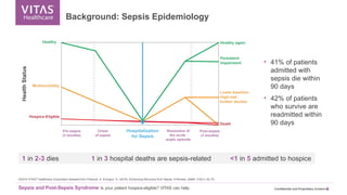 Sepsis and Post- Sepsis Syndrome Webinar | PPT