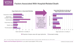 Sepsis and Post- Sepsis Syndrome Webinar | PPTX