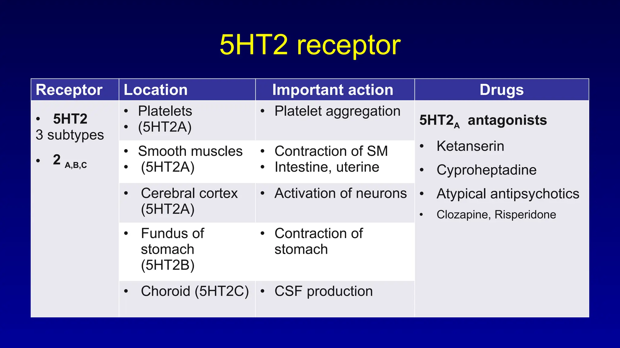Serotonin,serotoninergic receptors and Drugs acting on serotonin ...