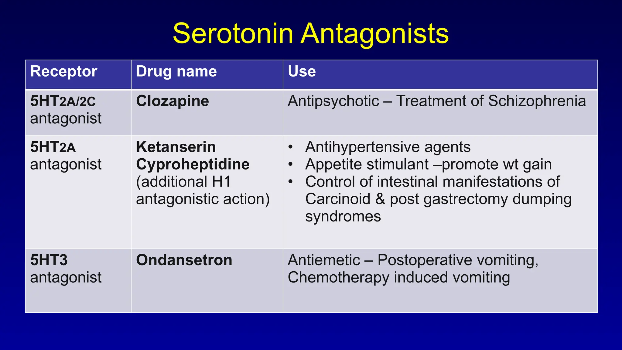 Serotonin,serotoninergic receptors and Drugs acting on serotonin ...
