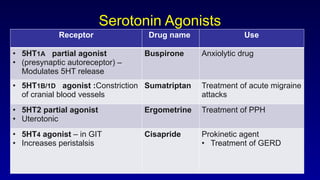Serotonin,serotoninergic receptors and Drugs acting on serotonin ...