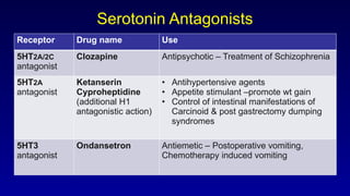 Serotonin,serotoninergic receptors and Drugs acting on serotonin ...