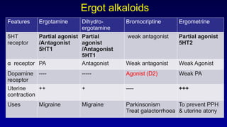 Serotonin,serotoninergic receptors and Drugs acting on serotonin ...
