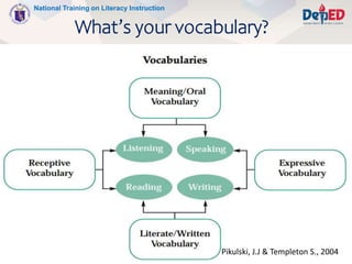 Final Session 6 Presentation Employing Vocabulary Instruction for ...