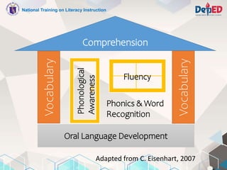Final Session 6 Presentation Employing Vocabulary Instruction for ...