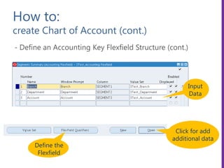 setting up a ledger | PPT