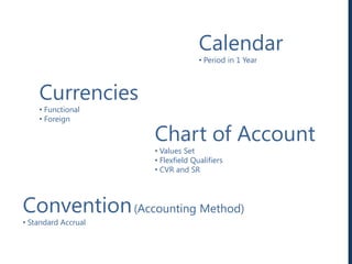 setting up a ledger | PPT