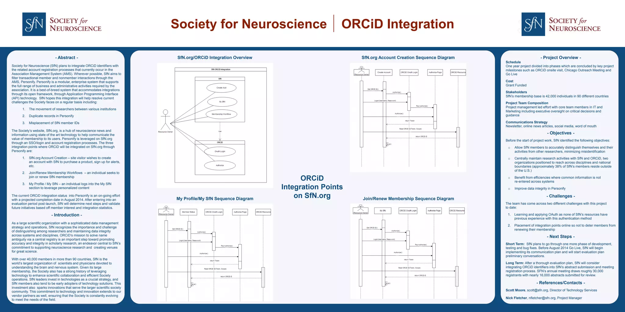 Society for Neuroscience ORCiD Integration | PDF