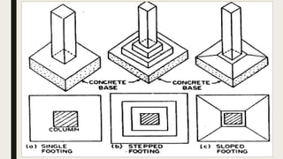 SHALLOW FOUNDATION | PPTX