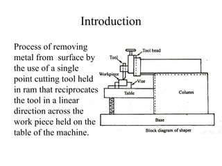 Shaper Machine Principle and Detailed Working | PPT