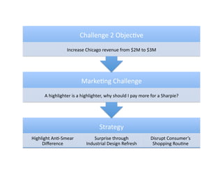 Sharpie | PPT | Free Download