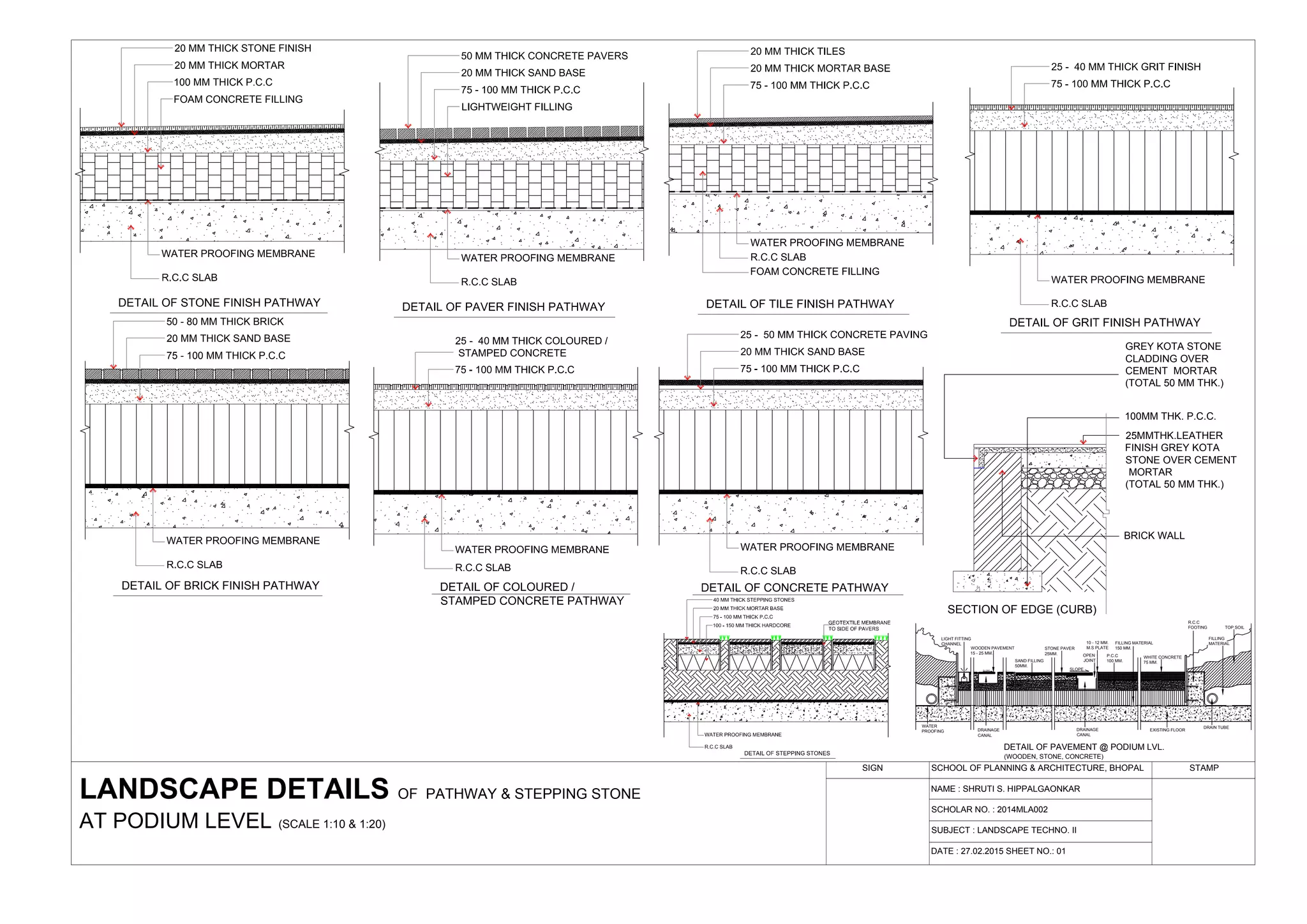 FINAL SHEET-2(podium lvl. pathway).pdf