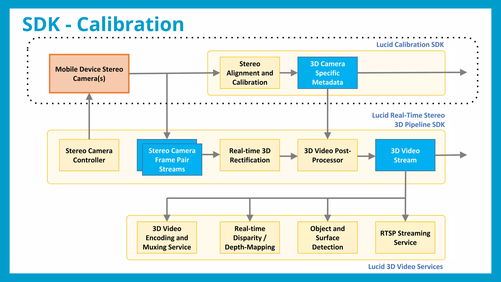Sheldon Fernandes (Lucid VR): Real-time Calibration for Stereo Cameras ...