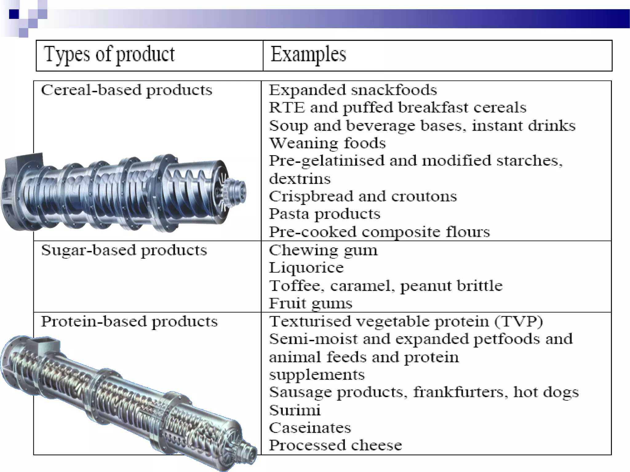 Extruded Snack Food | PPT