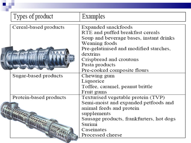 Extruded Snack Food | PPT