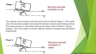 Ship construction in beaches and unconventional launching. | PPT