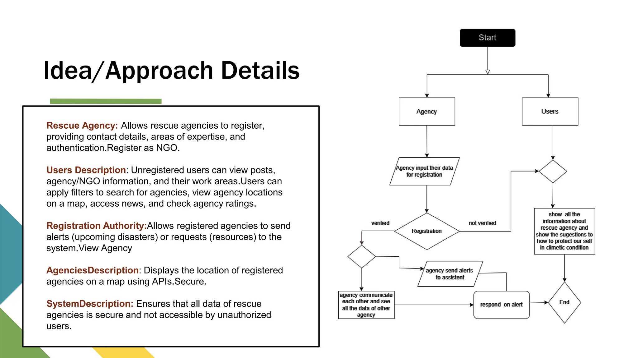 college sih ppt for fluid final_SIH[1].pdf