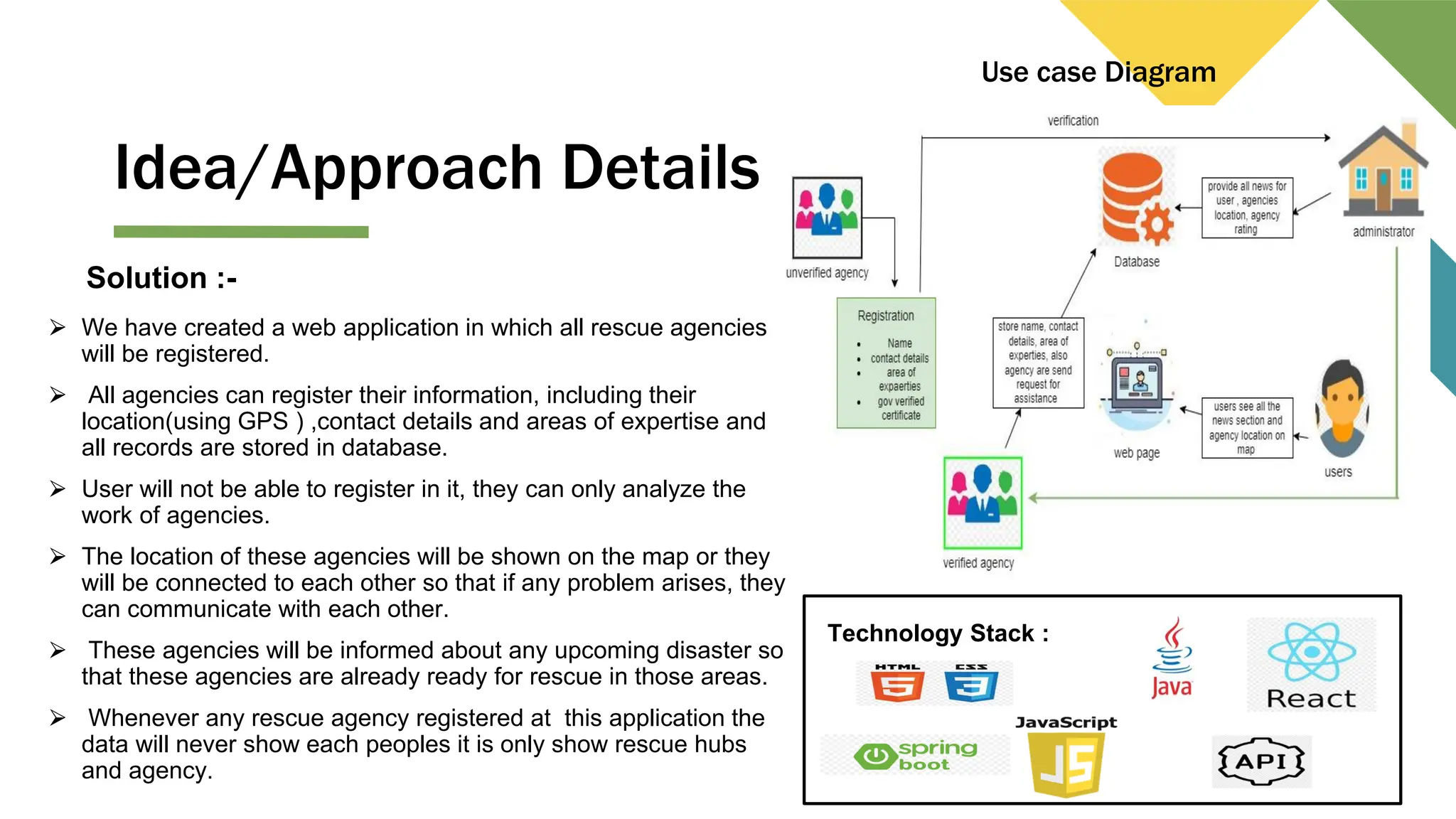 college sih ppt for fluid final_SIH[1].pdf