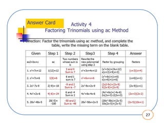 factoring trinomials using ac method | PDF