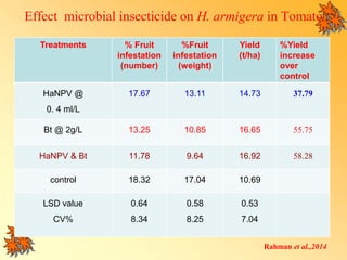Role of Entomopethogenic bacteria and prospects | PPT