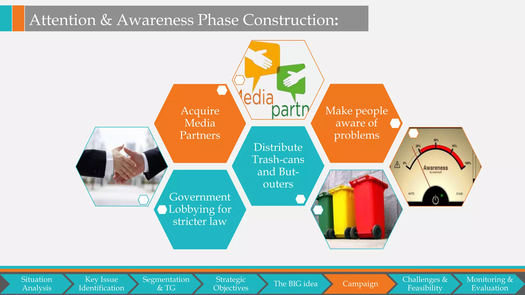 Anti Littering Campaign | PPT