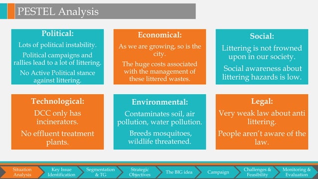 Anti Littering Campaign | PPT