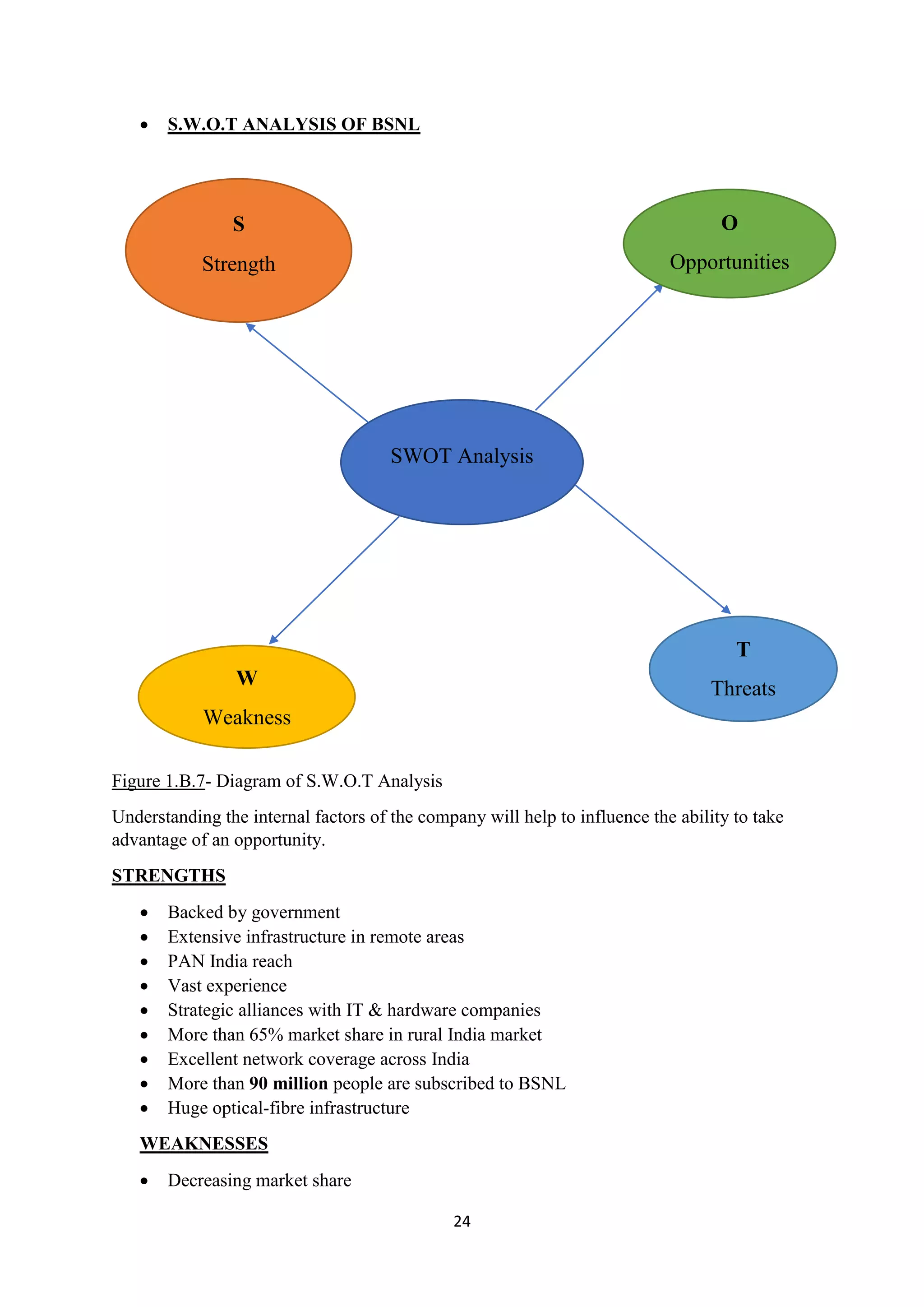 Summer Internship Project (SIP) | PDF