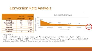 Final SIP ppt.pptx